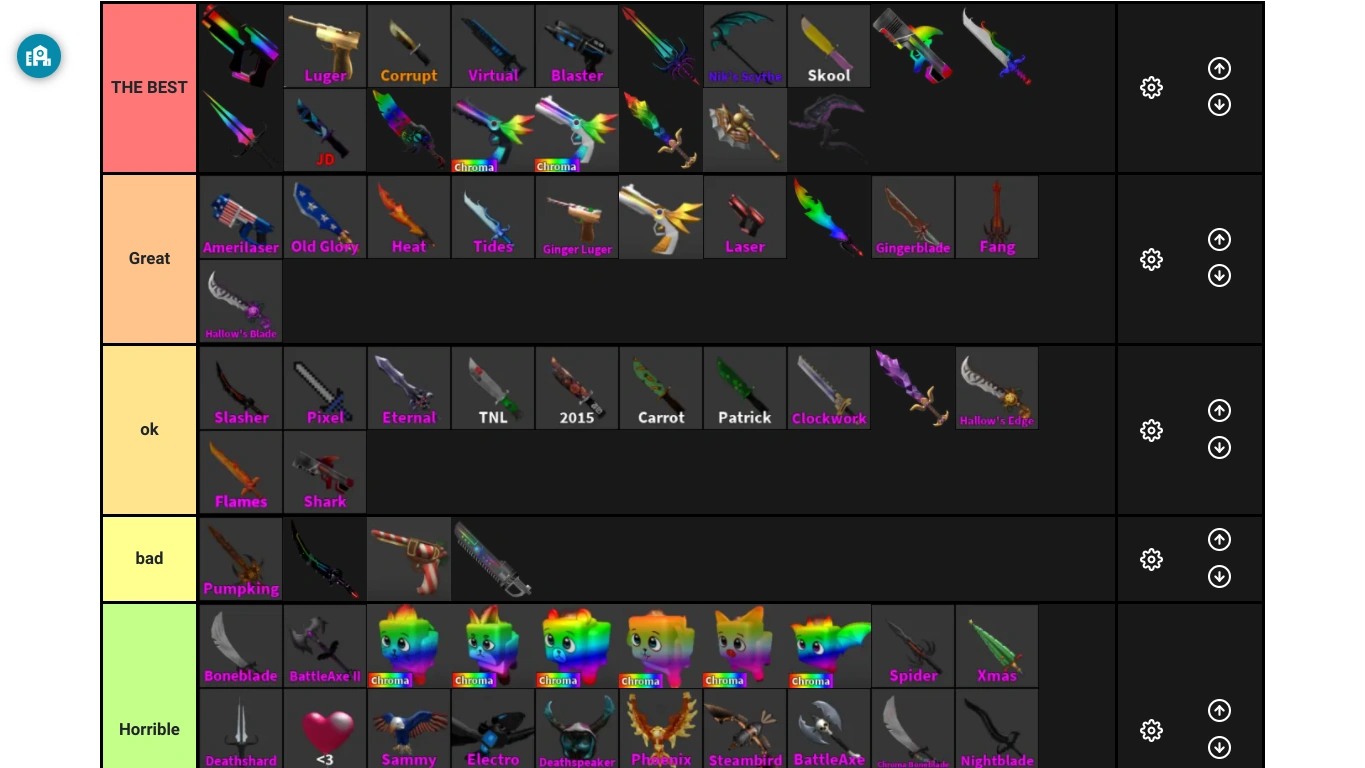 Do you agree with my lovely amazing beautiful tier list? | Fandom