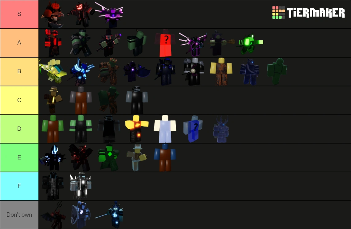 ZM Tier List | Fandom
