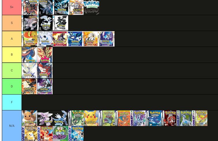 Best Pokemon Games Tierlist | Fandom