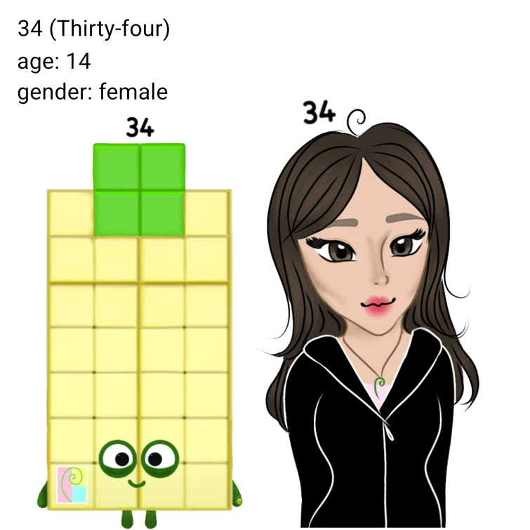 I finished 34 | Fandom