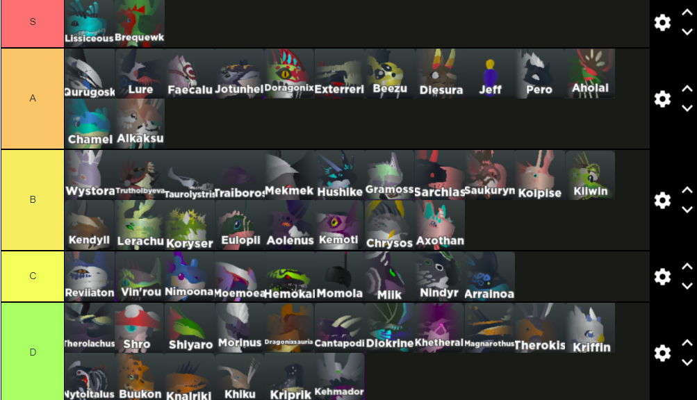 Creature Tier List Opinion | Fandom