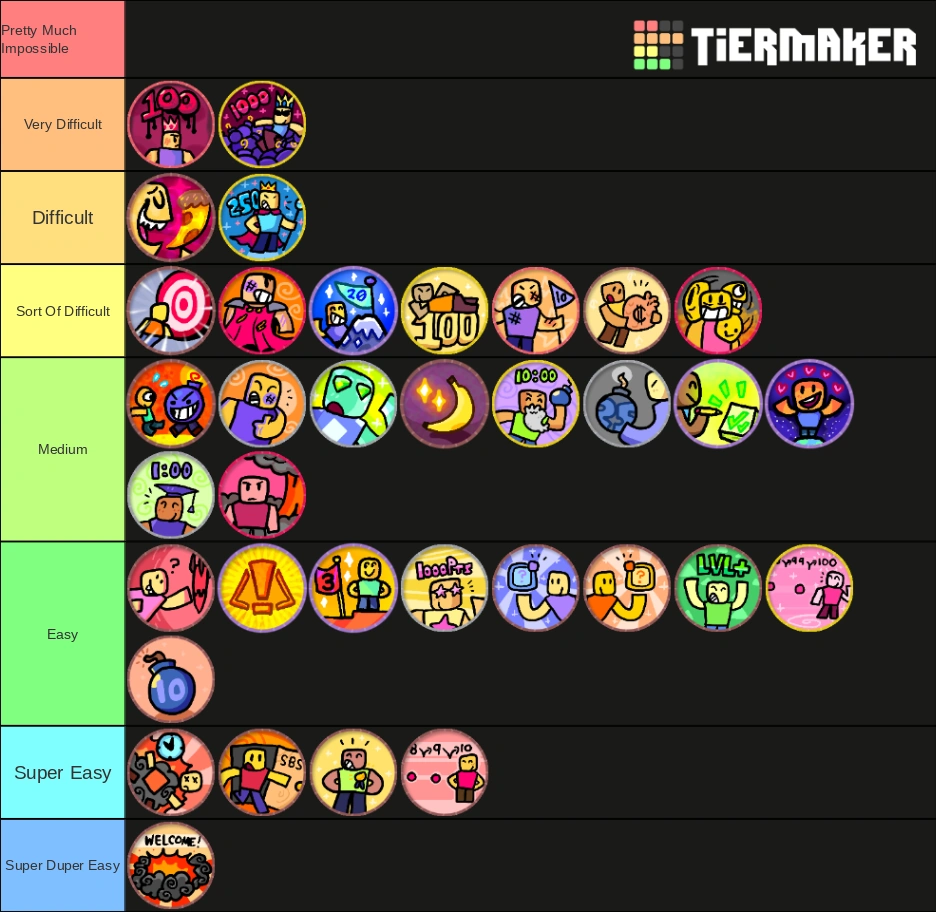 Badges Ranked On How Hard To Get Them | Fandom