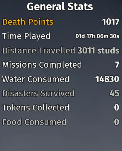 secret to death tokens ! | Fandom