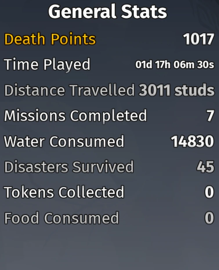 secret to death tokens ! | Fandom