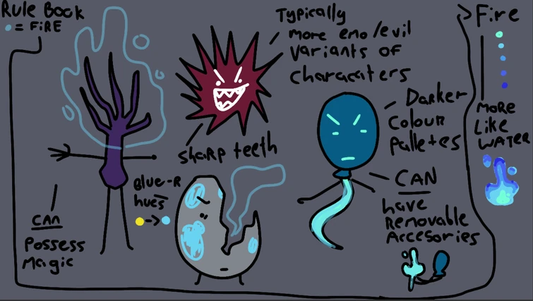 Object Fusions ART Contest | Fandom