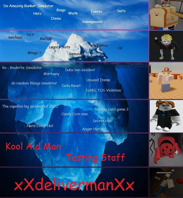 DABS Iceberg | Fandom