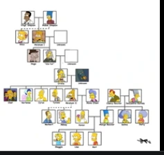 Simpson Family Tree (FULL) | Fandom