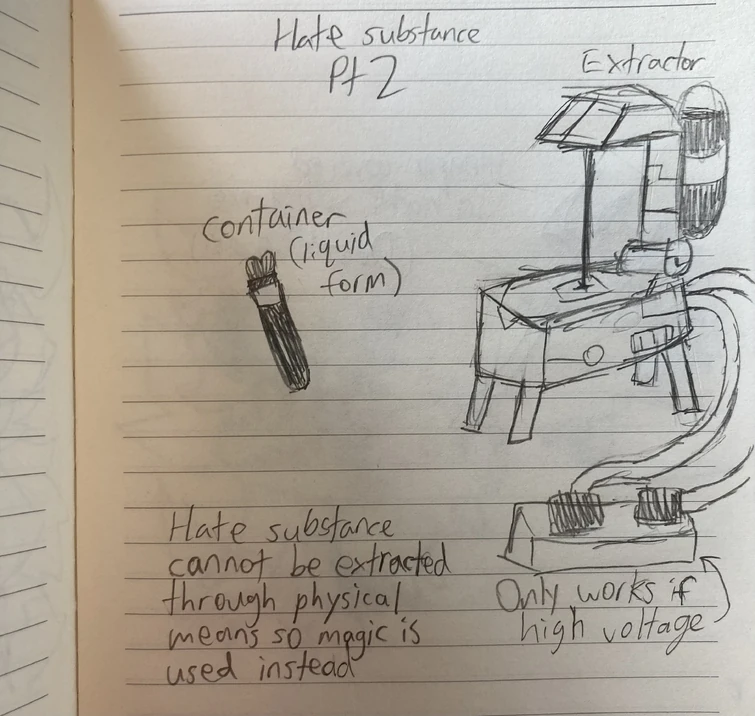 Hate substance pt.2 | Fandom