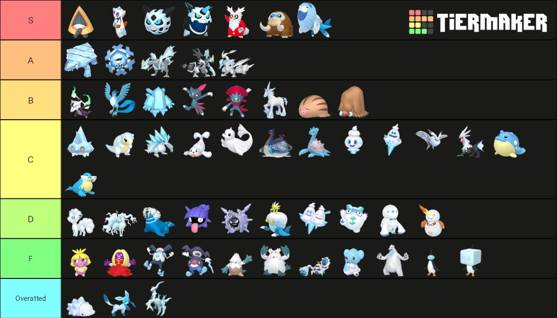 Bot's ice type tier list | Fandom