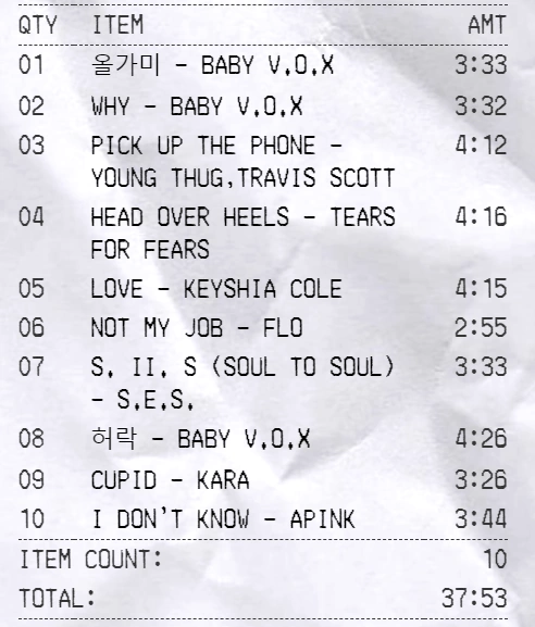 february receiptify 😚😚 | Fandom