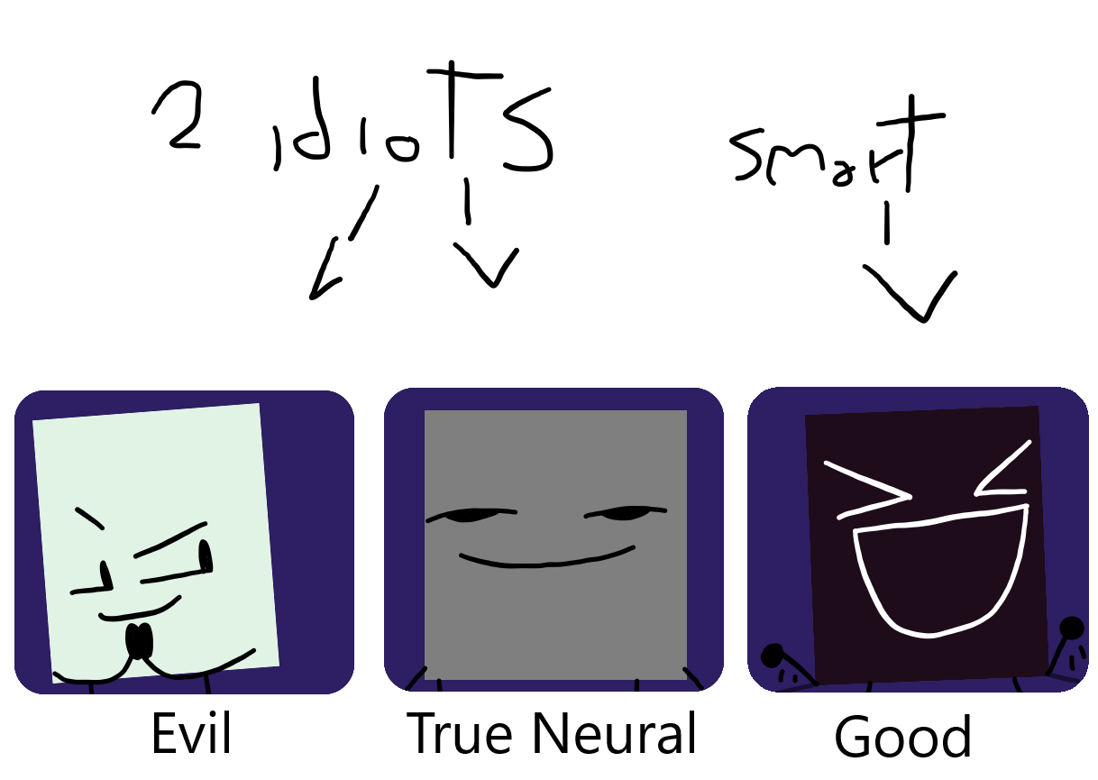 the self inserts | Fandom