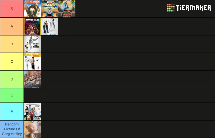 Wimpy Kid Movie Tier List | Fandom