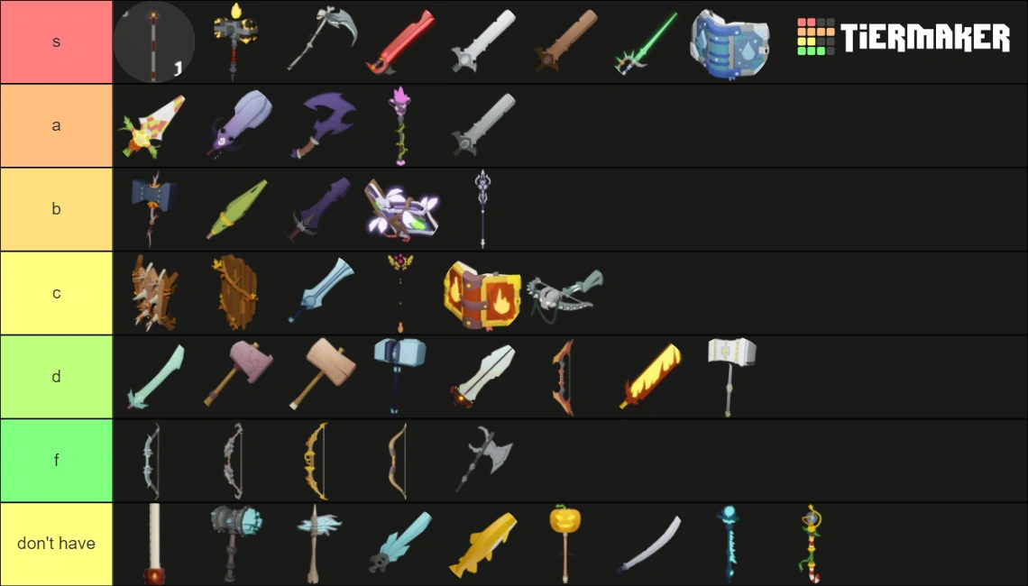a tierlist for islands weapons | Fandom
