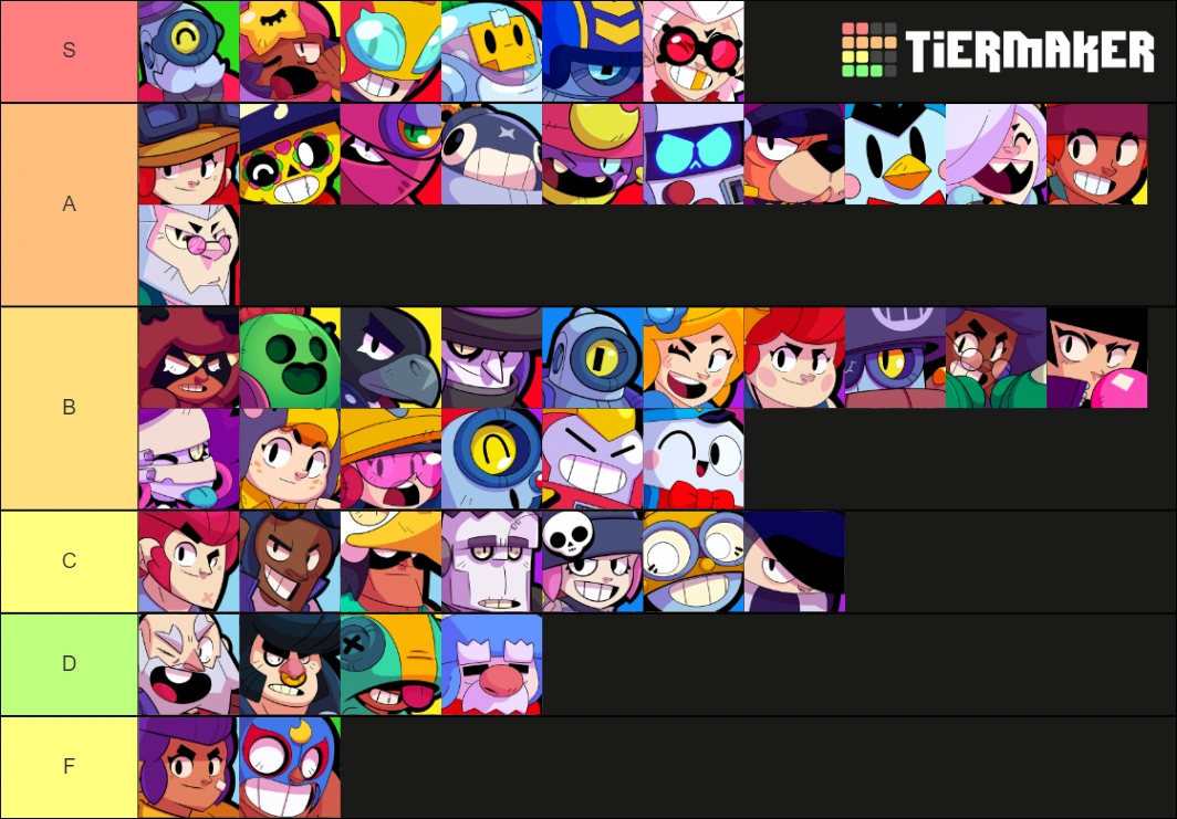 The most accurate tier list you've seen in a long time | Fandom