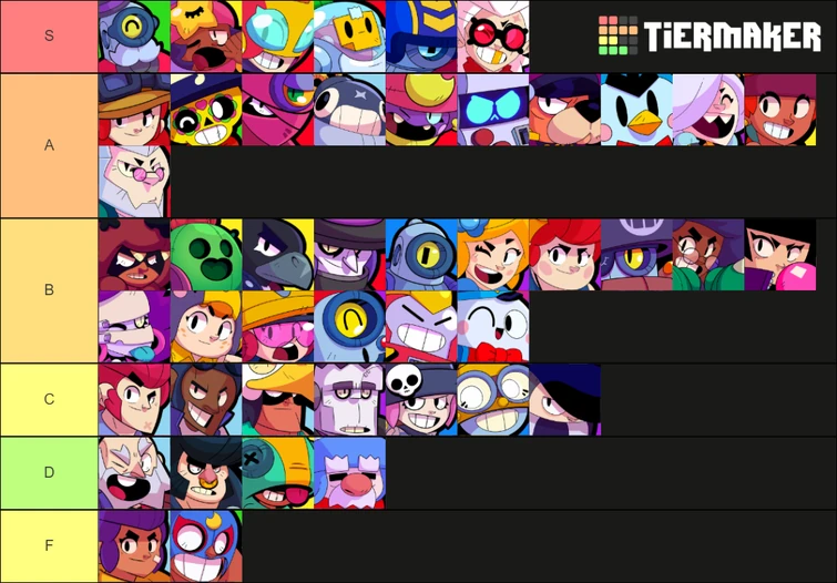 The most accurate tier list you've seen in a long time | Fandom