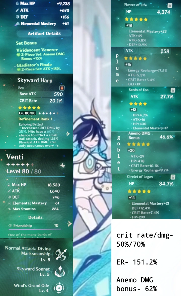 my (probably bad) dps venti build | Fandom