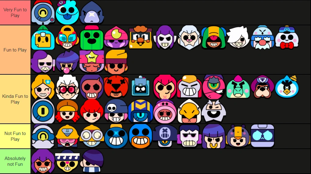 Brawlers based on how fun they are to play | Fandom