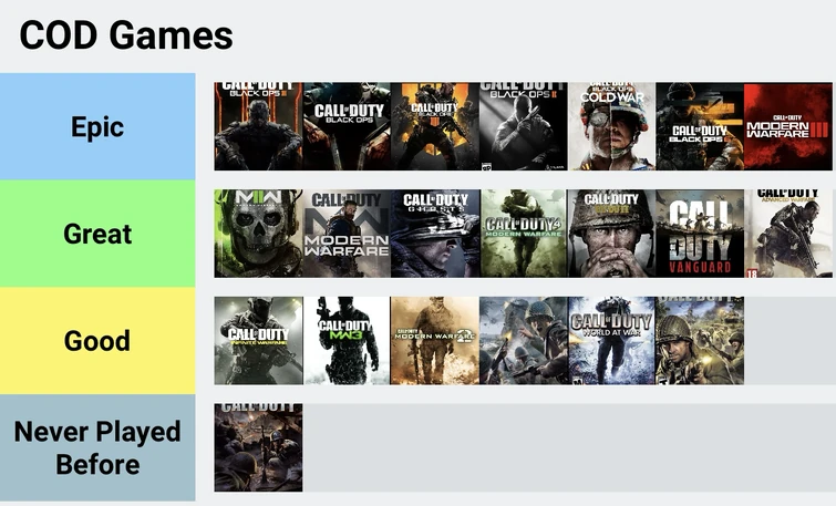 Discuss Everything About Call of Duty Wiki | Fandom