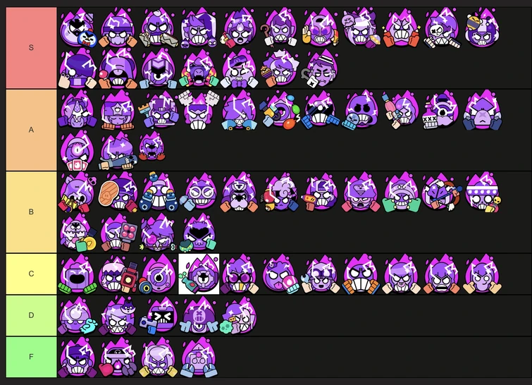 Hypercharge Tierlist | Fandom
