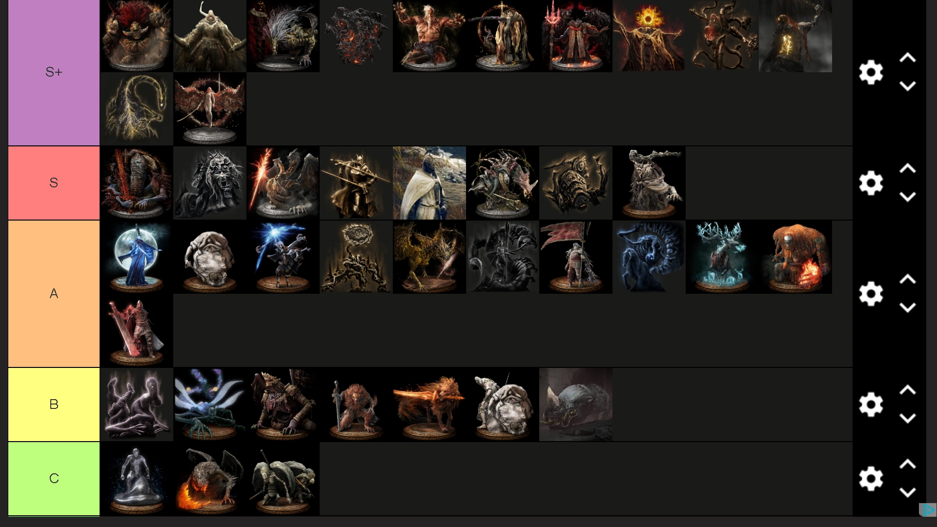 Elden Ring Boss Tier List | Fandom