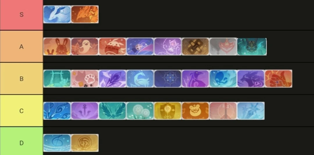 My character namecard tier list | Fandom