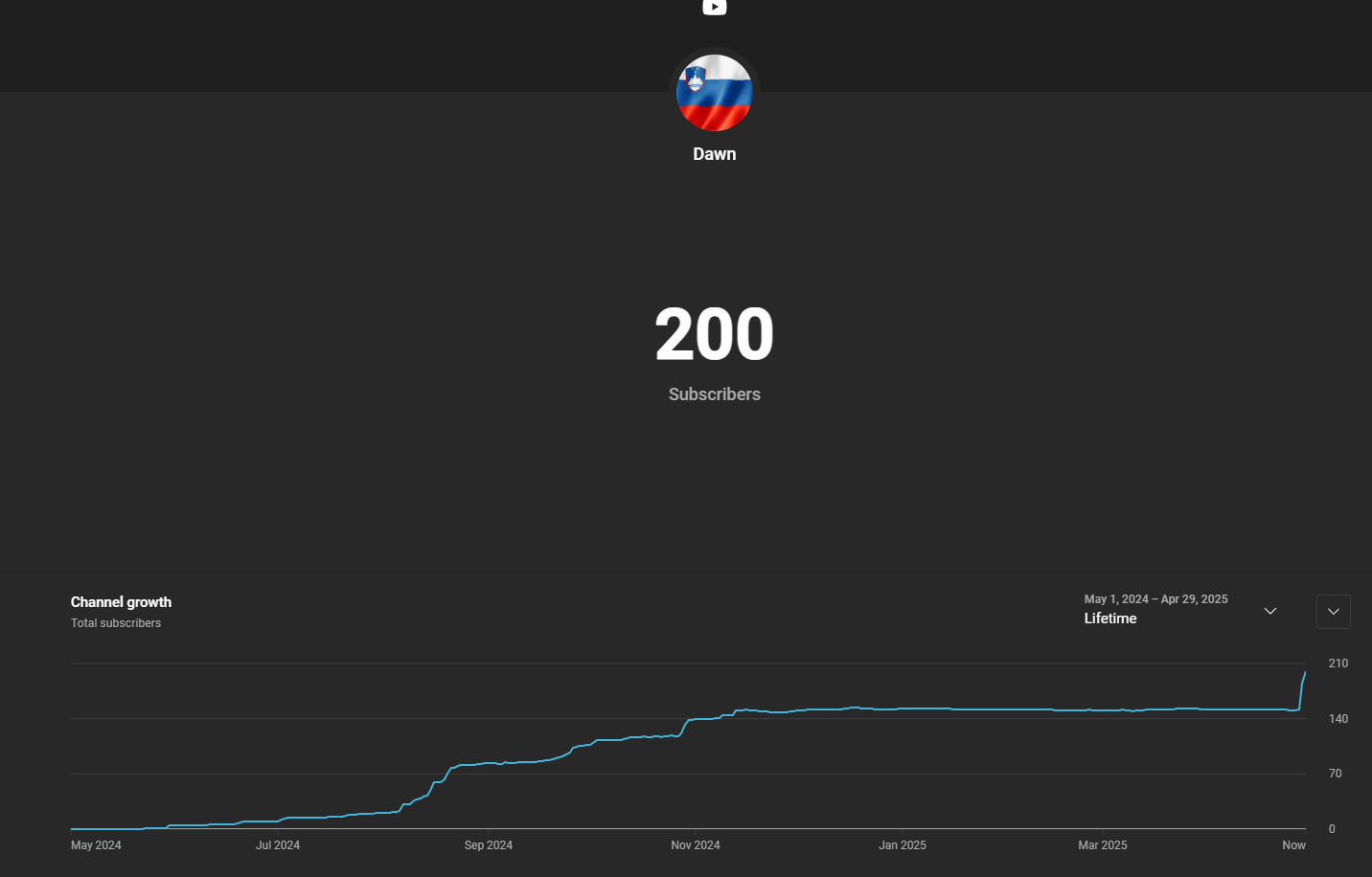 YAY 200 SUBS!!! wjjasjsajassaassdasdasdadsalasl | Fandom
