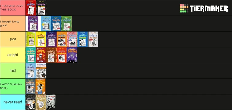 my doawk book tier list | Fandom