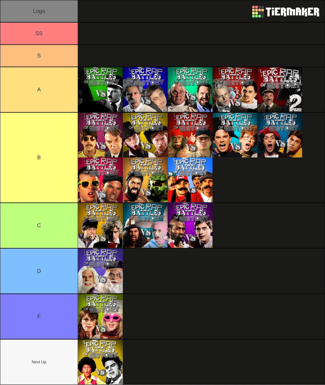 The tier list finally continues | Fandom