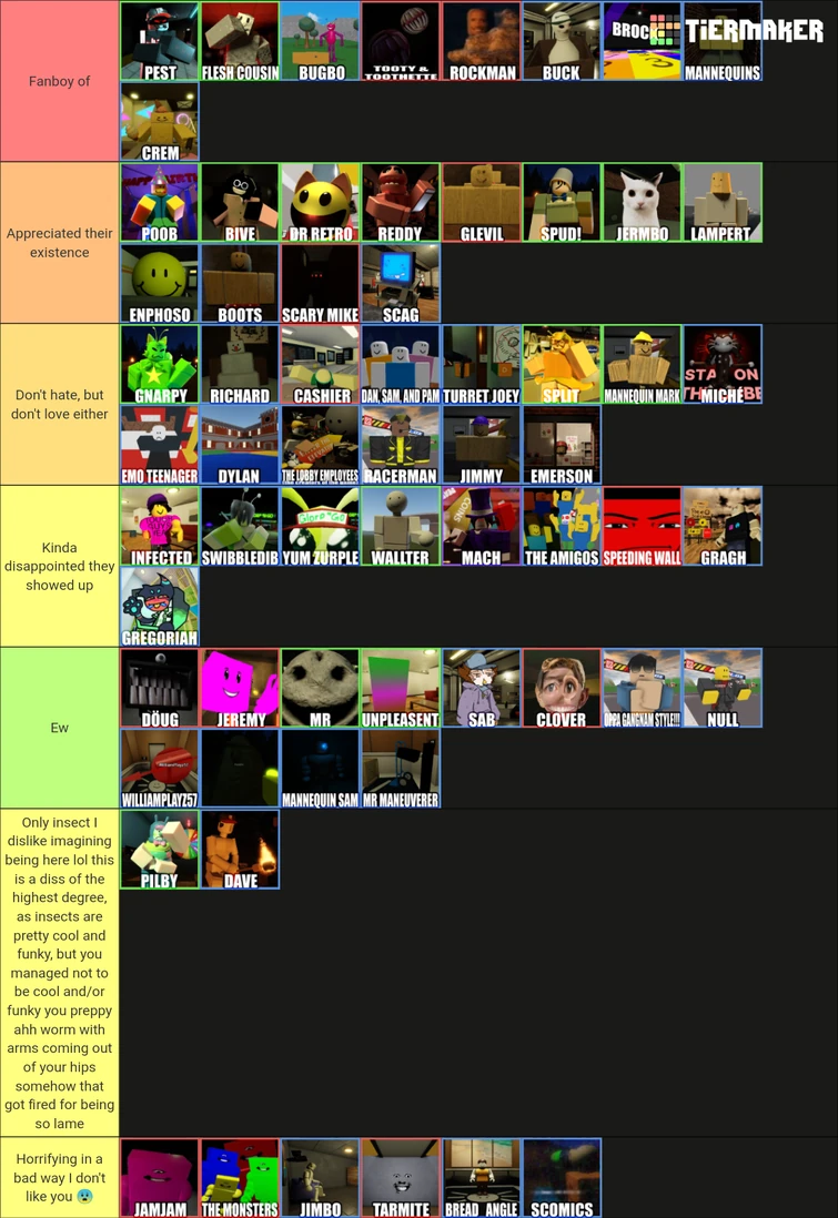 regretevator tier list i made | Fandom