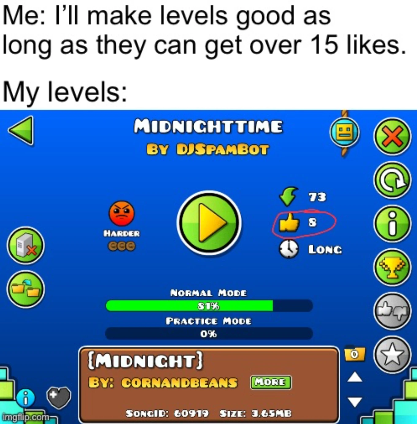 Stupid meme I made about exactly how it goes with publishing levels ...