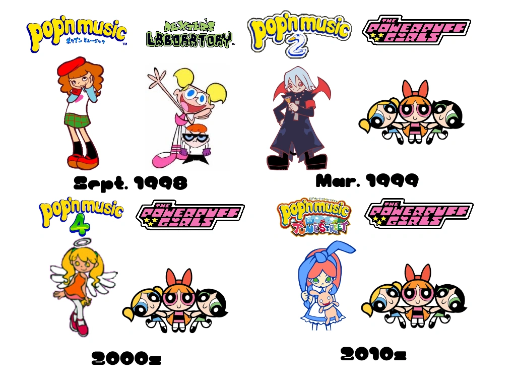How U.S. people saw Pop'n Music thru years | Fandom