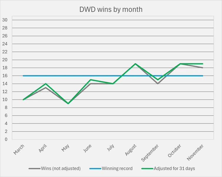 Days without drama day 276 | Fandom