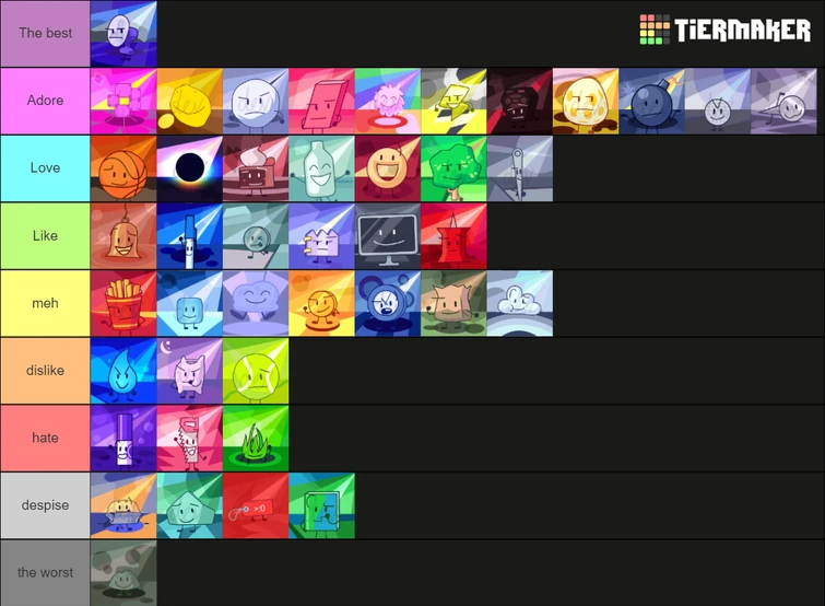 my new tier list but only with tpot characters feel free on expresing ...