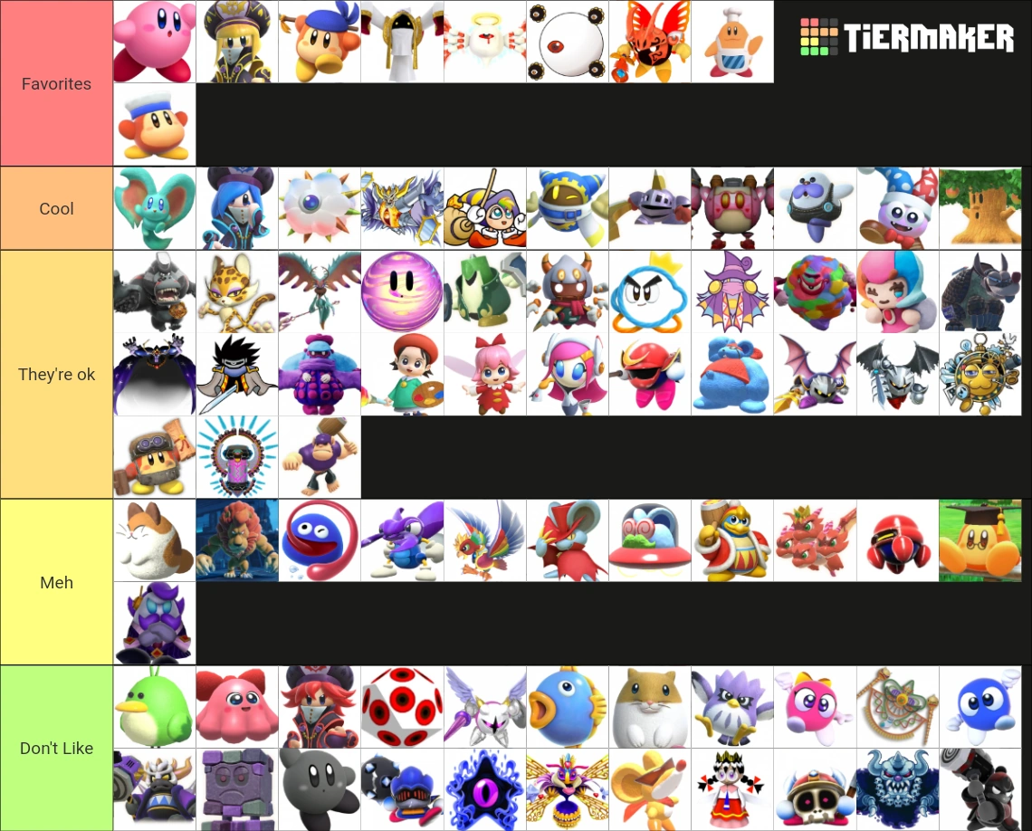 Tier list | Fandom