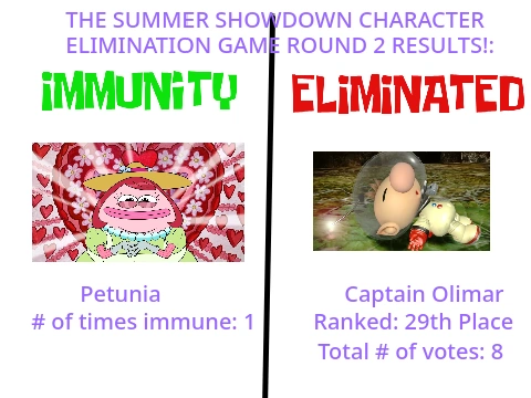 The Summer Showdown Character Elimination Game Round 3 | Fandom