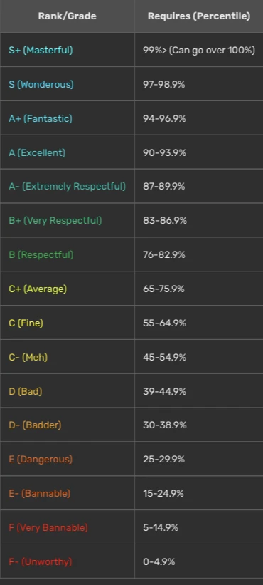 Made This… thing. | Fandom
