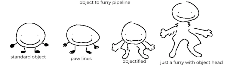 object to furry pipeline | Fandom