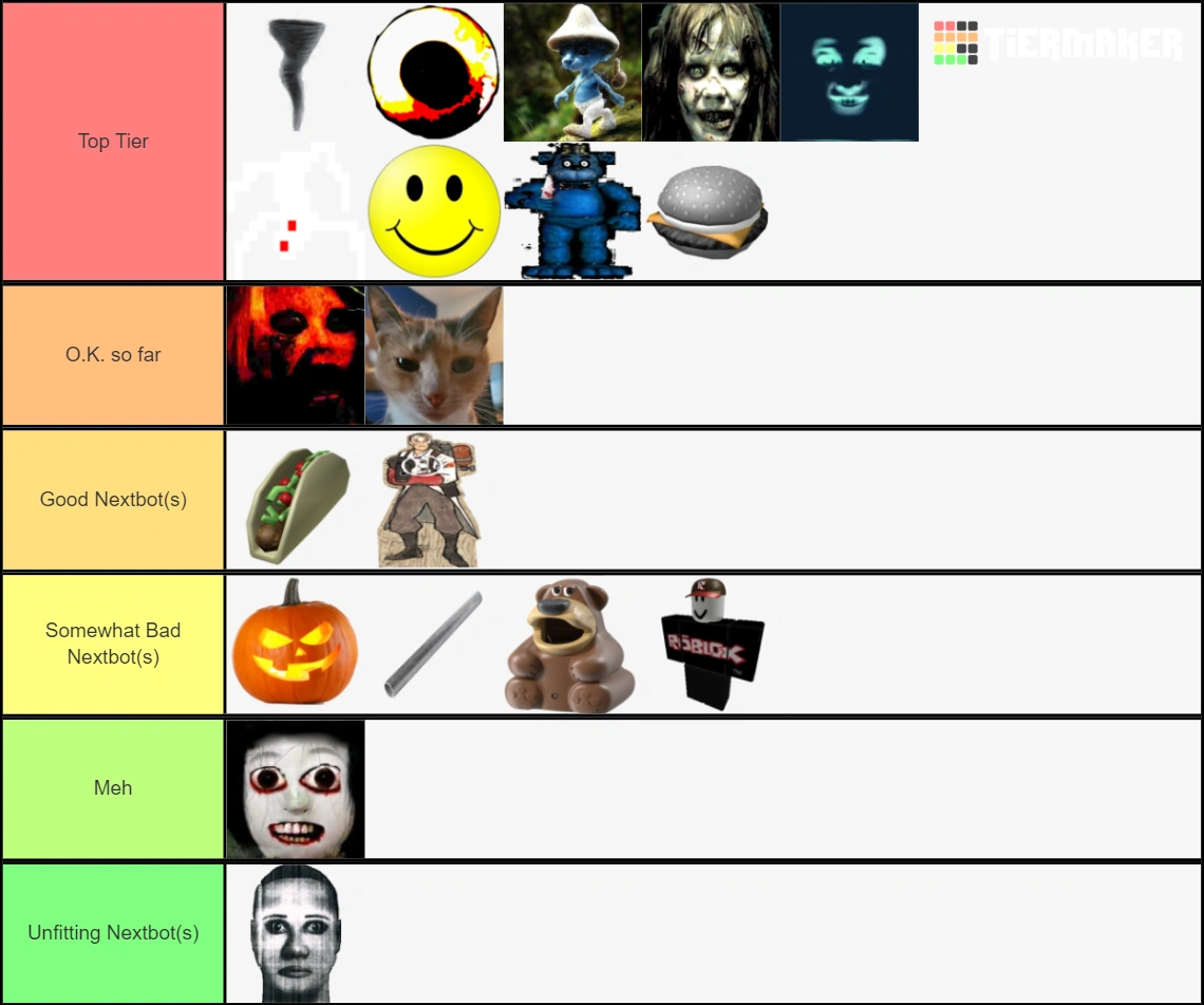 My favorite nextbot tier list | Fandom