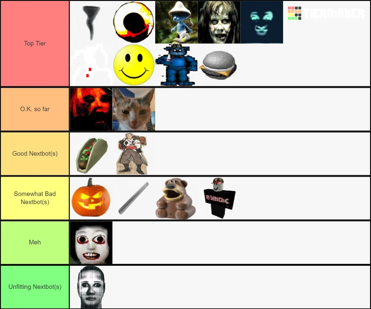 My favorite nextbot tier list | Fandom