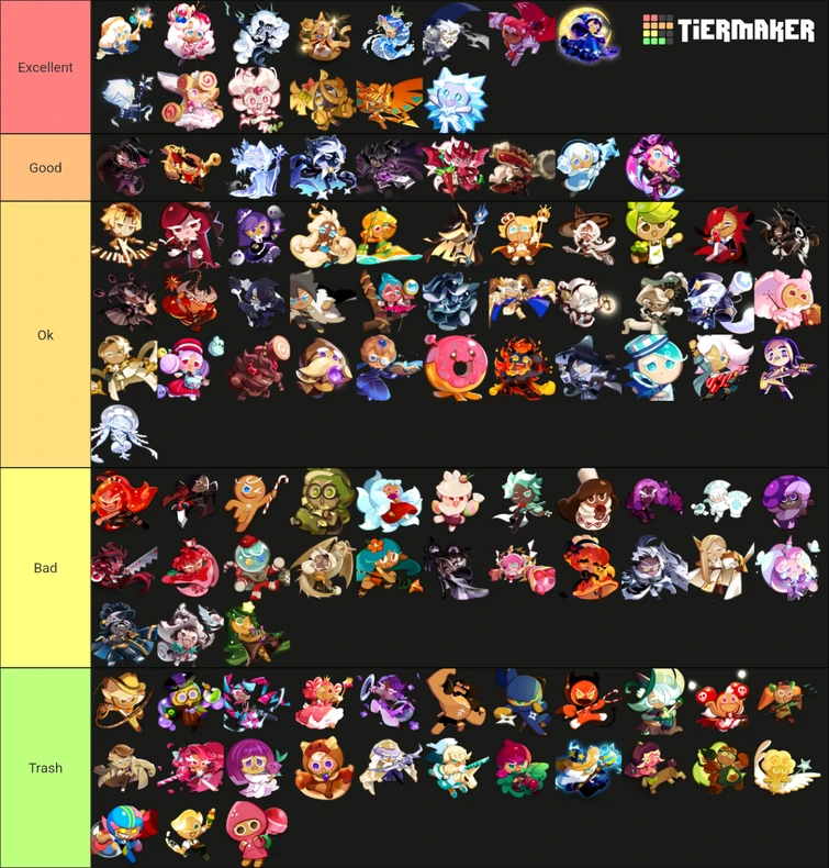 Updated my Cookie Stats Tier List | Fandom