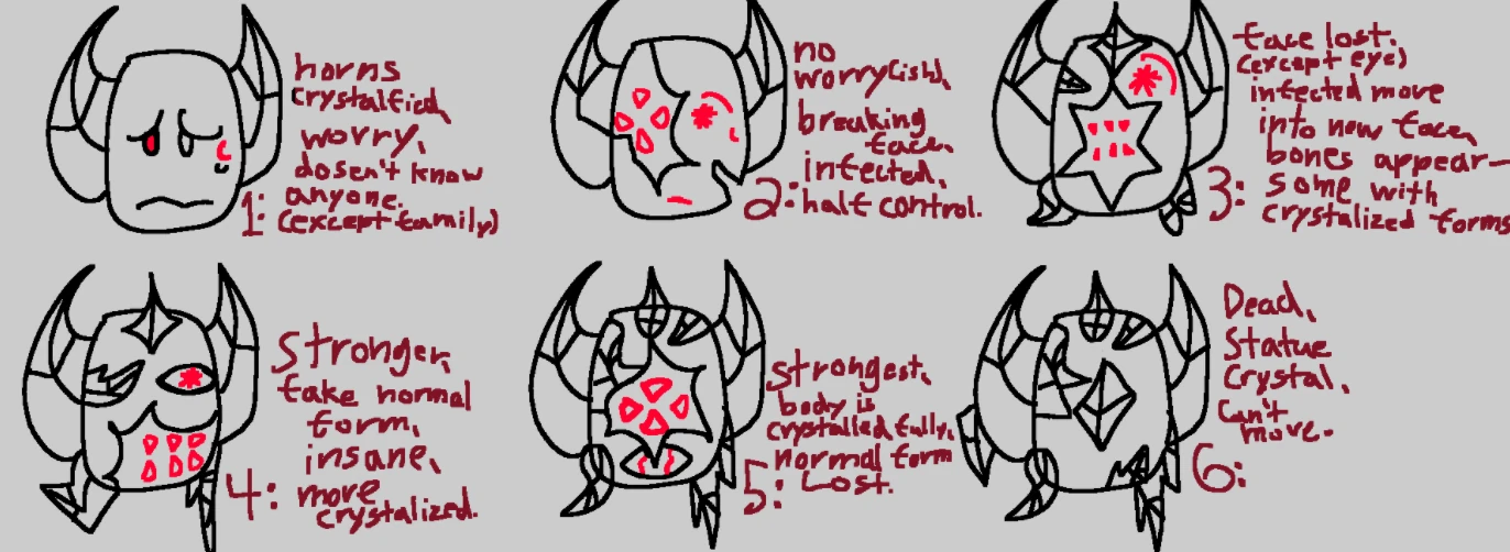 Phighting crystal infection insaness au: Infecteds levels in ...