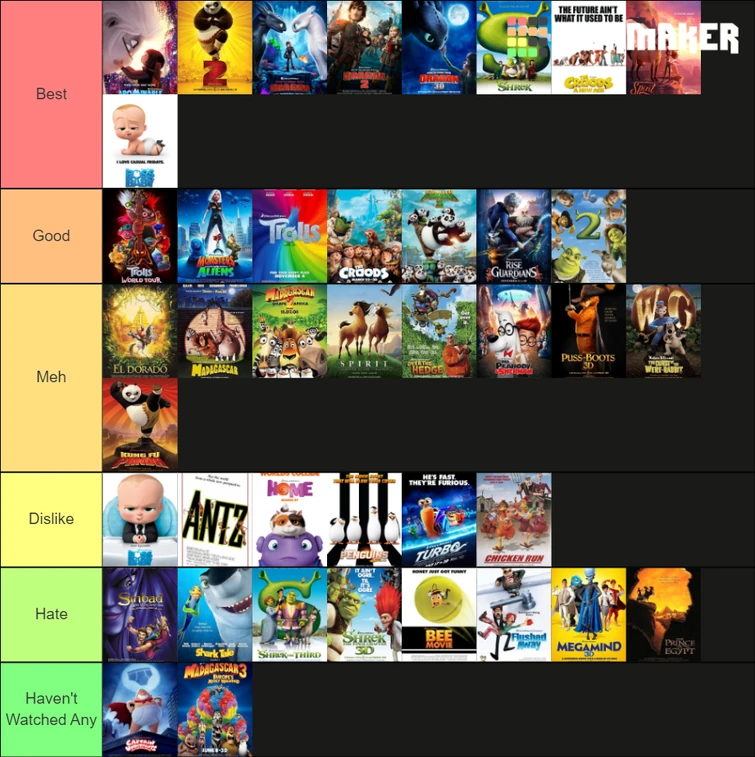 TIER LIST | Fandom