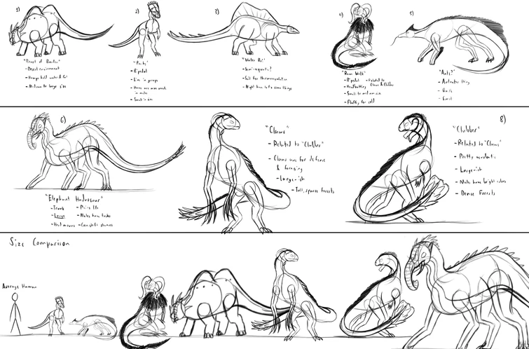 A Bunch of Fictional Animal Species for a New World I’m Making | Fandom