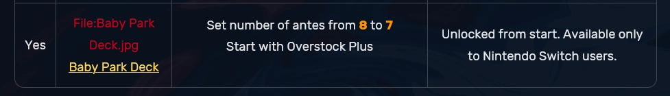 candidate for deletion?? | Fandom