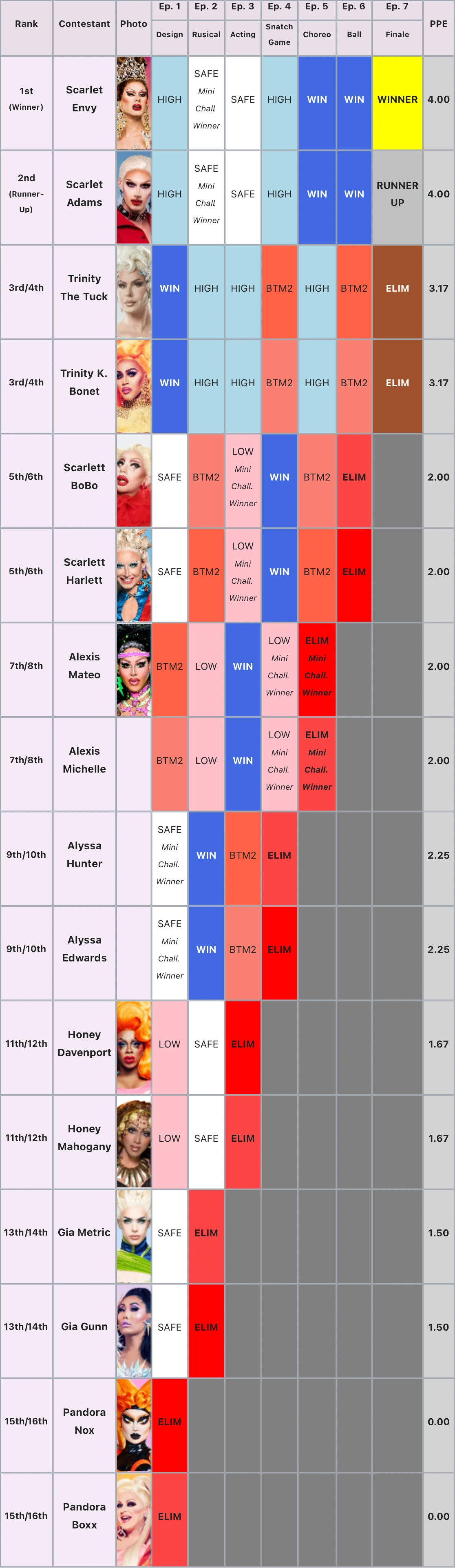 Some Simulators I Ran | Fandom