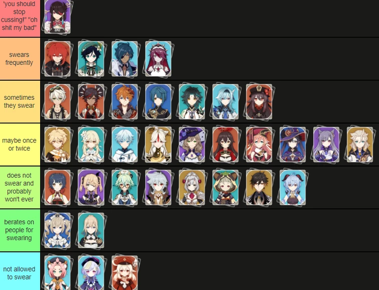 based off how much the characters swear | Fandom