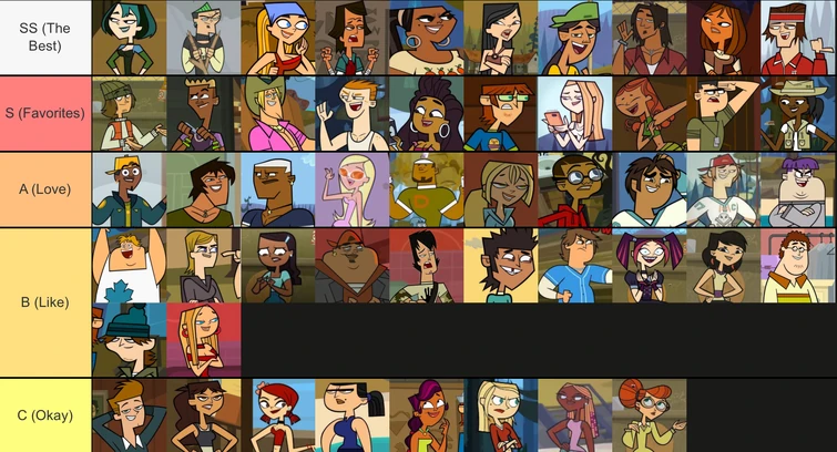 Updated Tierlist (After Rewatching the Reboot + TDI) | Fandom