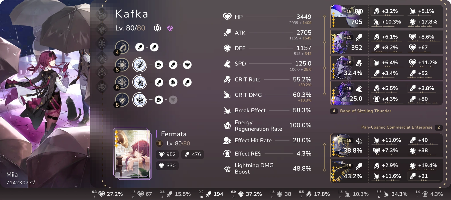 Rate my Kafka build | Fandom