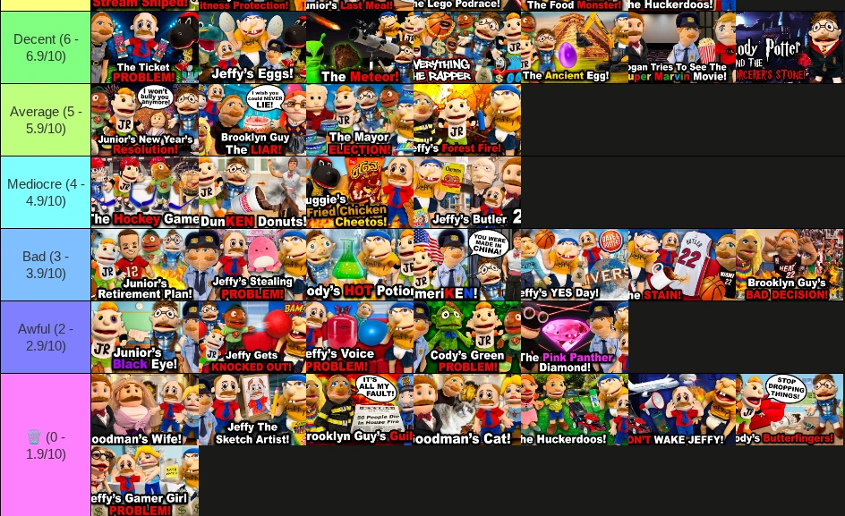 Jeffy's Butler Part 2 has been placed in Mediocre, vote where to put ...