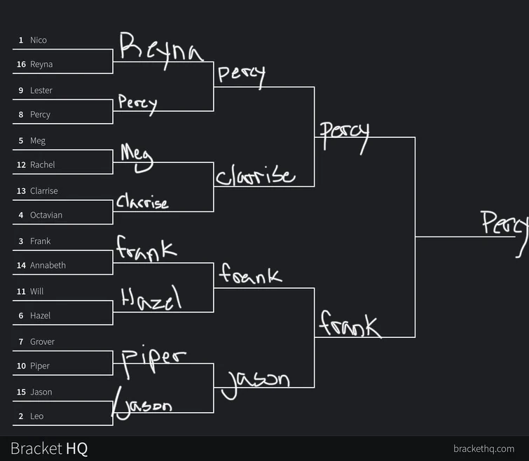 Bracket | Fandom